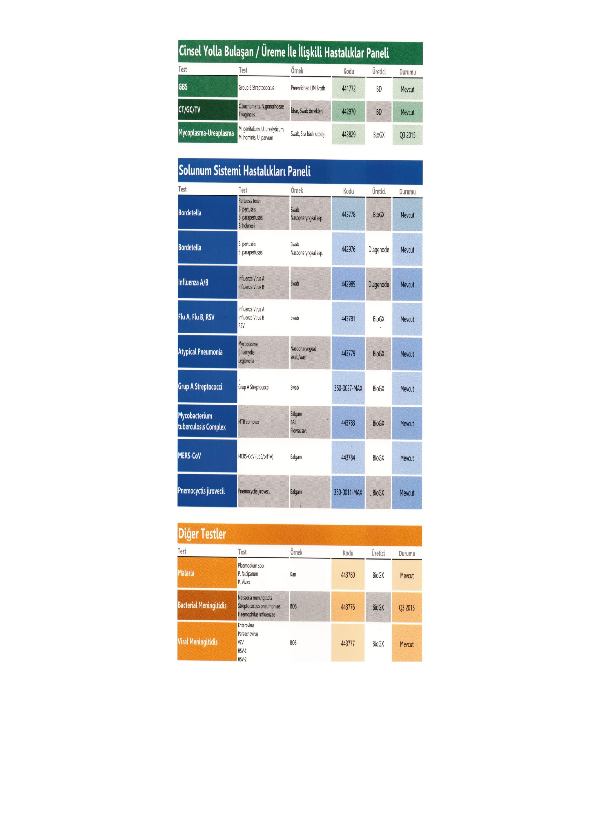 Starmed Tıbbi Ürünler | Ürünler | MOLEKÜLER BİYOLOJİ | REAL TIME PCR ...
